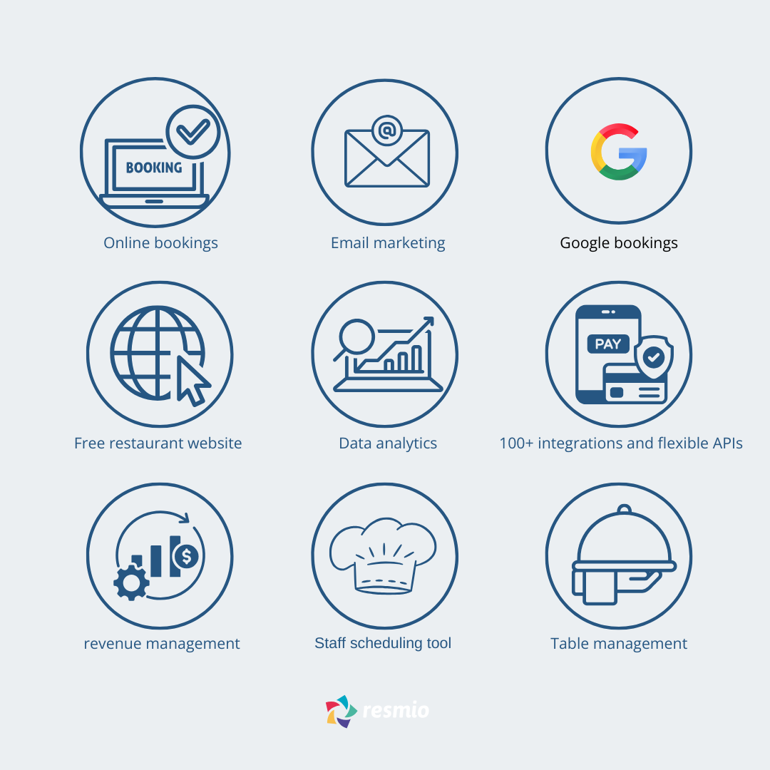 Why your restaurant needs a robust restaurant reservation system